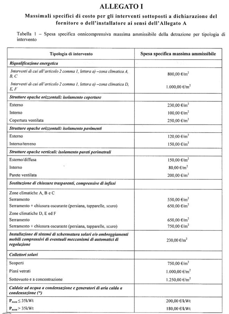 ECOBONUS 110% e gli altri Bonus Fiscali 50% per Serramenti e ...